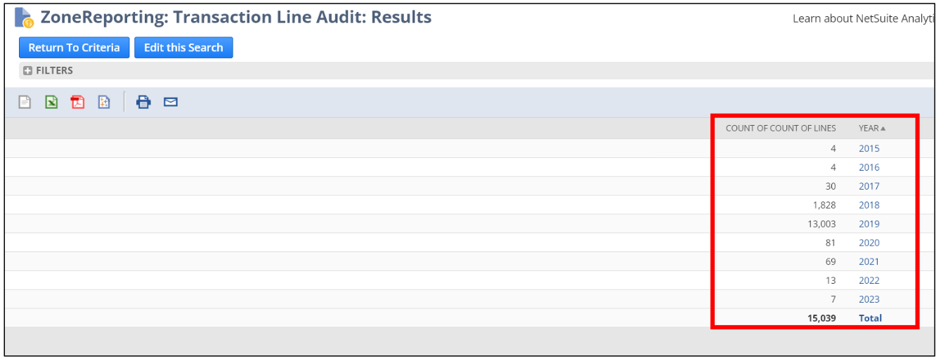 Zone Data Platform: Transaction Line Audit – ZoneReporting Knowledge Base